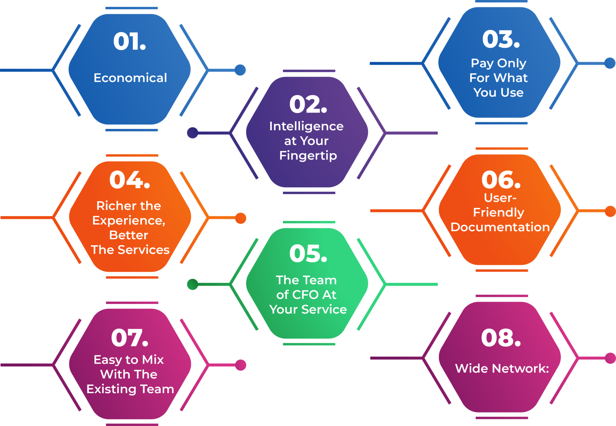 VISITING CFO SERVICE India Financial Consultancy visiting-cfo-service-india-financial-consultancy
