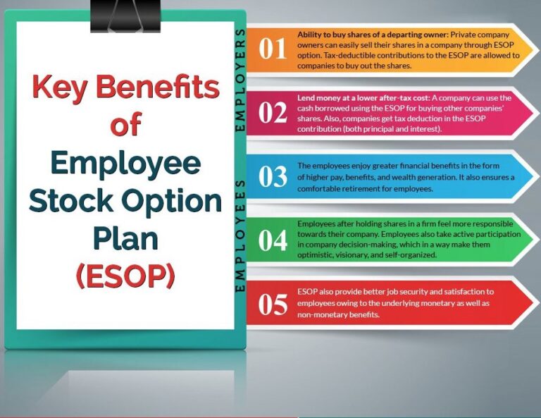 COMPLETE UNDERSTANDING EMPLOYEE STOCK OPTION PLAN - India Financial ...