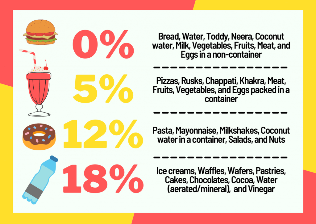 Applicable GST Rates For Restaurants Services IFCCL