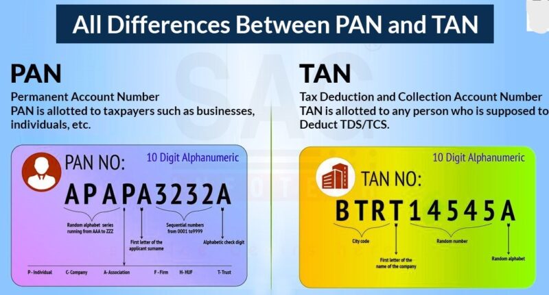 How differentiates PAN, TAN, & TIN? - India Financial Consultancy