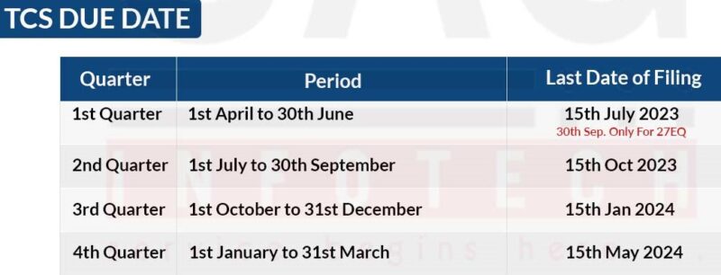 Due Date extended for TDS Return for Q1-23-24 till 30 Sept.