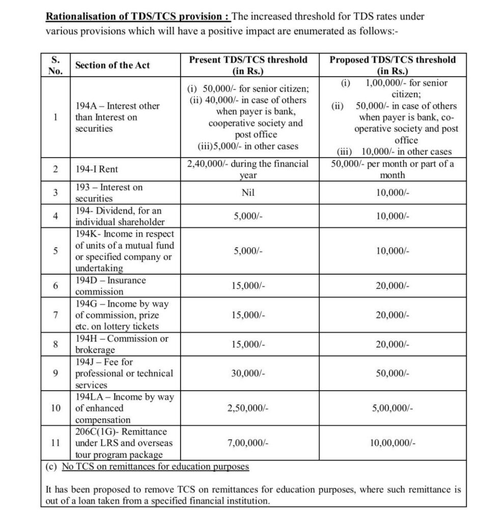 TDS Rates Chart for the FY 2024-25 | IFCCL