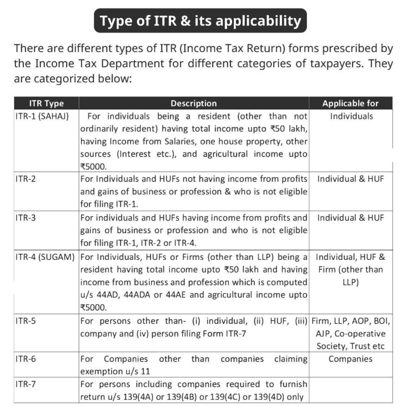All about ITR-U & related amendment in the Budget 2025|IFCCL